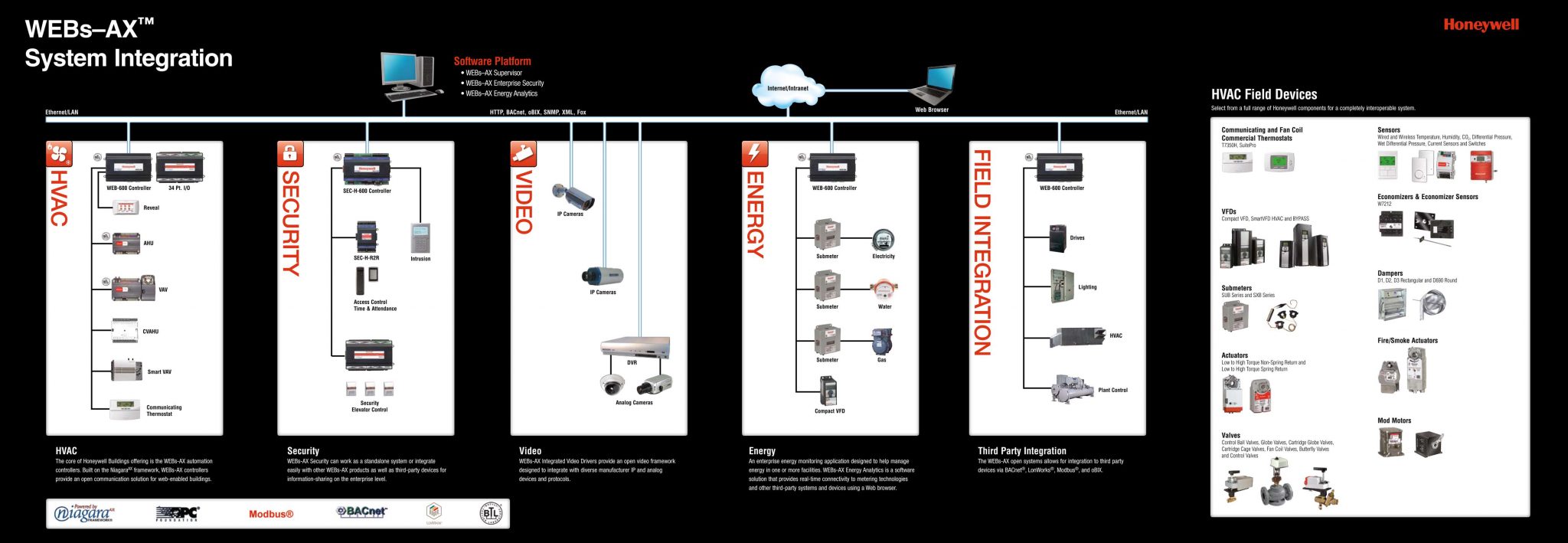 Integration_Poster-1 – Walton & Company